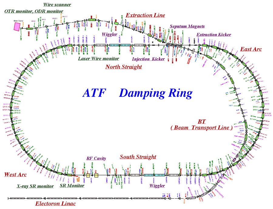 Introduction of ATF