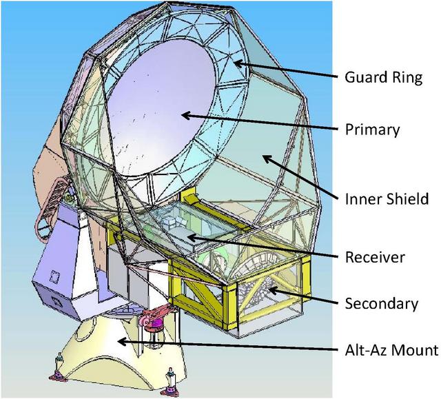 KEK-CMB POLARBEARグループ POLARBEARの概要